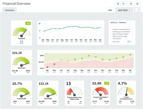 Balanced Scorecard Software Quickscore From Intrafocus
