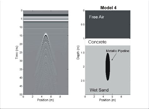 right model 4 left gpr simulation obtained using model 4 download
