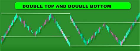 forex trading strategies ‎reversal chart patterns