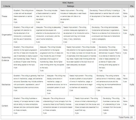 Grading Rubrics For Homeschoolers Free Rubric Template Download Homeschooling With Dyslexia
