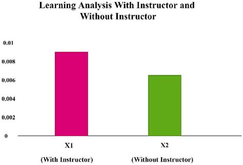 Result Analysis Part I Download Scientific Diagram