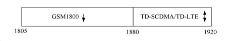 mobile communication terminal and method for realizing coexistence of