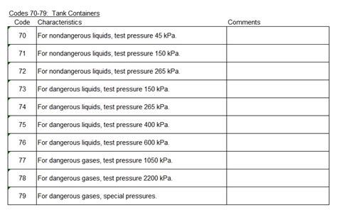 Historic Container Size Type Codes