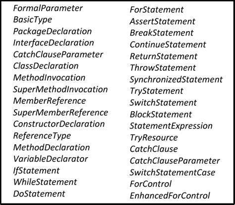 Figure 5 From Software Defect Prediction Via Convolutional Neural