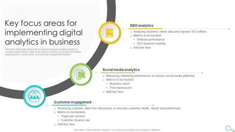 Key Focus Areas For Implementing Digital Analytics Leveraging Digital Analytics To Develop Data