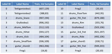 Github Marvinchung Sound Classification Cnn