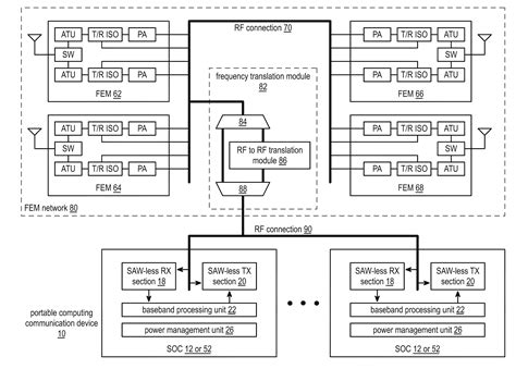 Module Network Patented Technology Retrieval Search Results Eureka