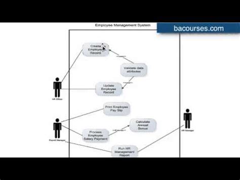 14 Overview Use Case Diagram Robhosking Diagram