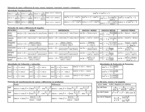 Tabla De Identidades Trigonometricas Fun Identidades Fundamentales