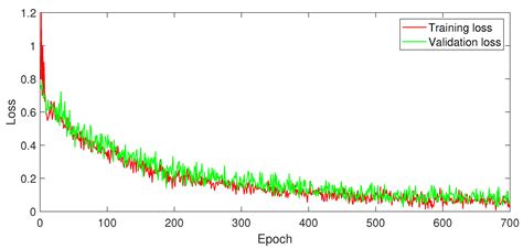 Efficient Skip Connections Based Residual Network Esrnet For Brain Tumor Classification