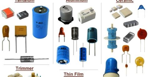 Capacitor Physics Iii Course