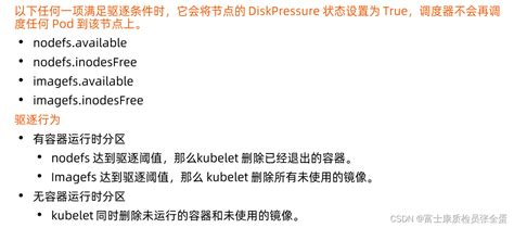 Kubernetes Kubelet 状态上报节点资源的管理imagefs Nodefs Csdn博客