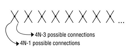 5 Combinatorics For The φ 4 Interaction Download Scientific Diagram