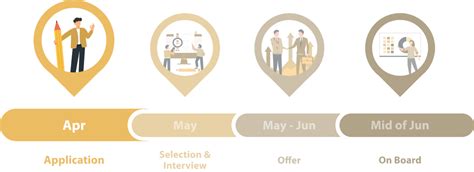 Internship Programme