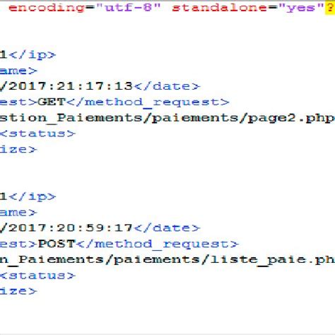 Standard XML Format Generated Download Scientific Diagram