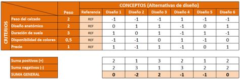 Diagrama De Matriz ¡descarga And Ayuda 2024
