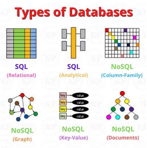 Mahamat Issa Choueb On Linkedin Datascience Bigdata Dataanalytics
