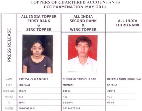 Icai May 2011 Pcc And Ipcc Exam Pass Percentage And Toppers