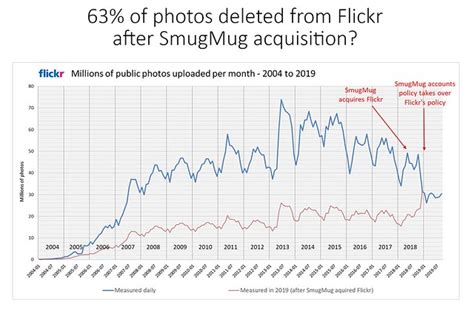 Flickr Api Flickr