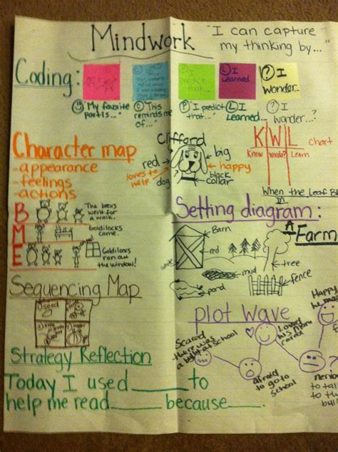 Reading Workshop Reading Fluency Anchor Charts