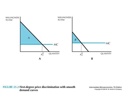 Monopoly Behavior презентация онлайн