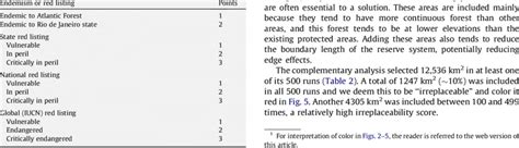 Awarded For Each Type Of Threat Classification In Calculating The