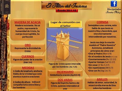 Altar Del Incienso Libro De Isaias Tabernaculo De Moises Plan De