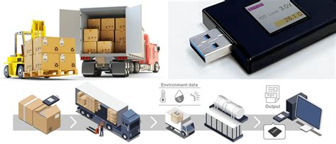 usb security mcus 32bit 제품 검색 결과 로옴 주식회사 rohm semiconductor
