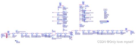 Ads仿真功放s参数遇到 Simulation Finished With Errors”， Simulation Terminated Due To Error” Csdn博客