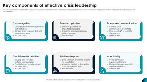Top 10 Crisis Leadership Powerpoint Presentation Templates In 2026