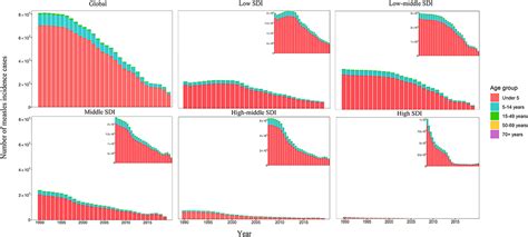 Measles Outbreak Graph