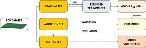 Cmc Free Full Text Advancing Pcb Quality Control Harnessing Yolov8 Deep Learning For Real