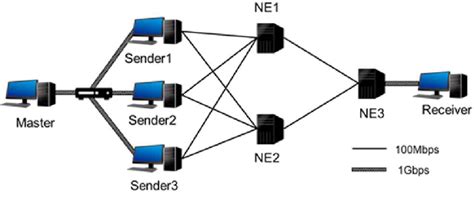 Figure 1 From Throughput Fairness In Congestion Control Of Multipath Tcp Semantic Scholar
