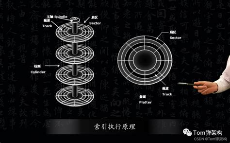为什么sql语句命中索引比不命中索引要快？ sql索引为什么快 csdn博客