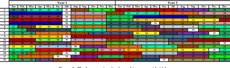 Figure 2 From A Genetic Algorithm For Crop Rotation Semantic Scholar