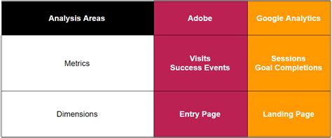 Adobe Analytics 101 Your Comprehensive Guide Seer Interactive