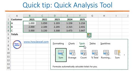 Analyse Quickly With The Quick Analysis Tool How2excel Lernen Sie