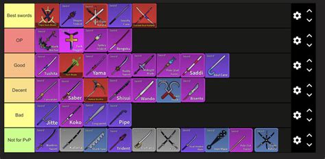 Blox Fruits Pvp Sword Tier List Fandom
