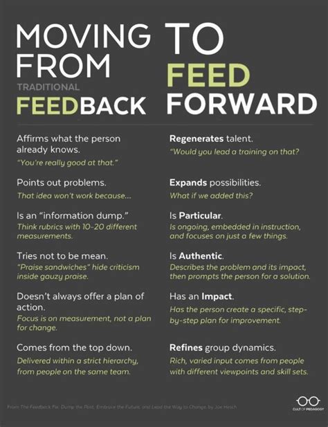 Feedback Vs Feedforward Whats The Difference And Does It Matter