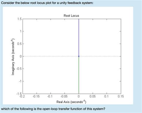 Consider The Below Root Locus Plot For A Unity