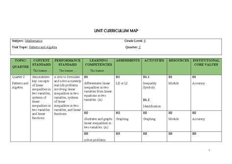 Curriculum Map Peac School Year 2024 2025 Unit Curriculum Map Subject Mathematics Grade