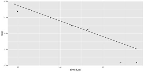 Chapter 11 More Complex Models Statistical Learning Inmas Workshop