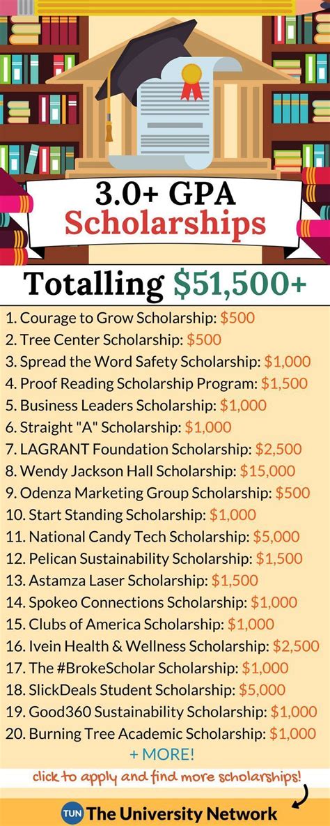 Have A 3 0 Gpa These 22 Scholarships Will Be A Breeze For You
