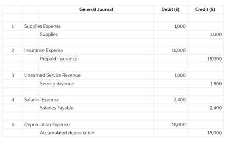 Solved Create A Tabular Analysis Summary From The Following