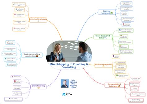 Mind Mapping In Consulting And Coaching A Strategic Companion