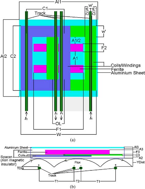Figure 5 From A Bipolar Pad In A 10 Khz 300 W Distributed Ipt System For Agv Applications