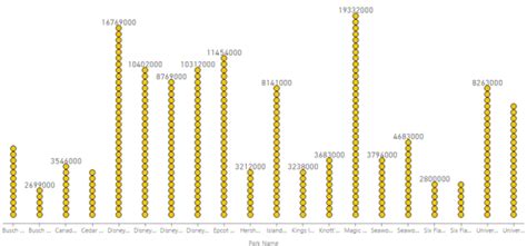Power Bi Custom Visuals Page 8 Devin Knight