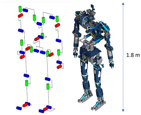 Real Time Ethercat Based Control Architecture For Electro Hydraulic