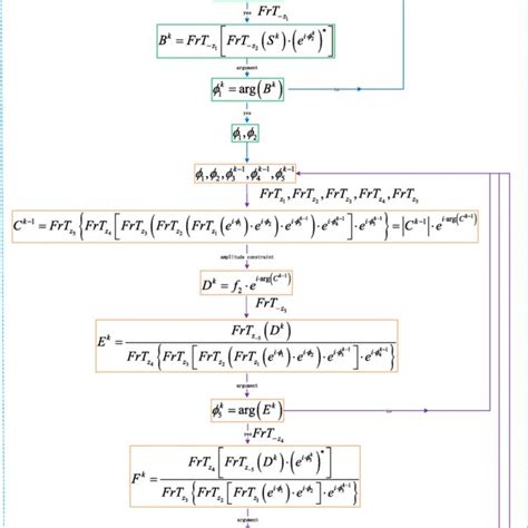 Early Hierarchical Visual Cryptography Scheme Download Scientific Diagram