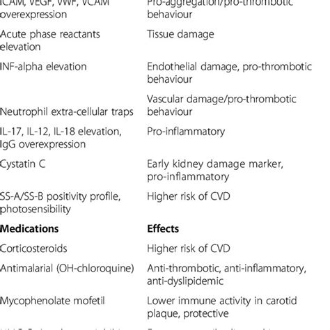 Sle Diagnostic Criteria Modified From [1] Download Table